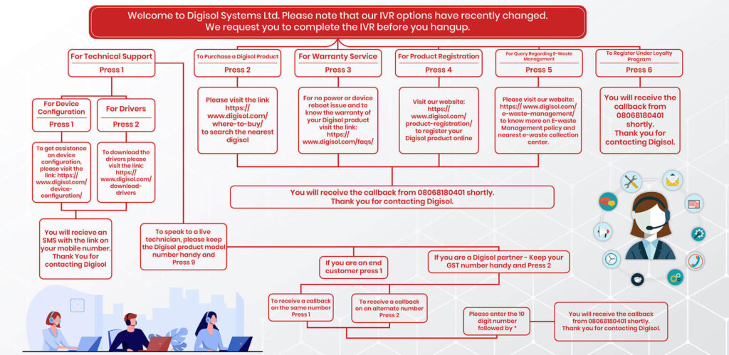 DTAC New – Smartlink Holdings Ltd.
